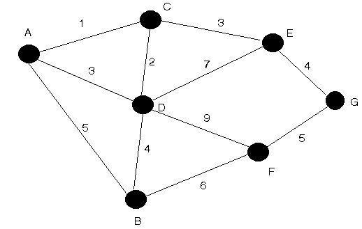 Graph Theory