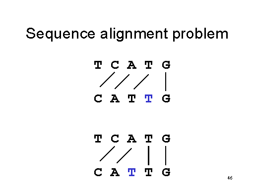 Sequence alignment problem